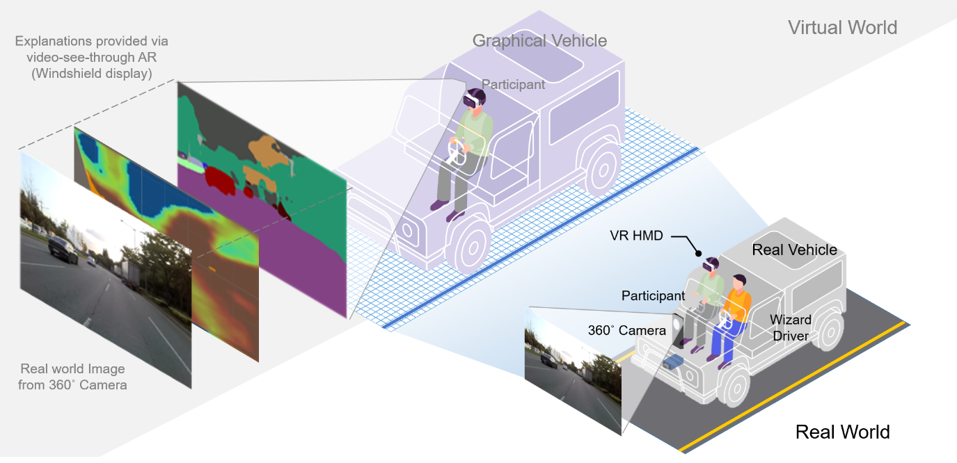 MIT CSAIL-GIST study on autonomous vehicle safety displays wins Distinguished Paper Award | MIT ...